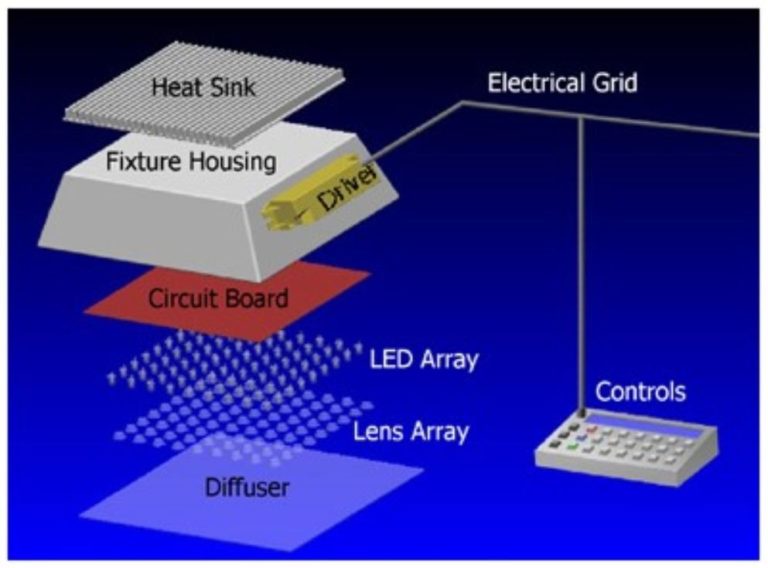 LED Drivers: Anatomy Applications and Future - TimesTech
