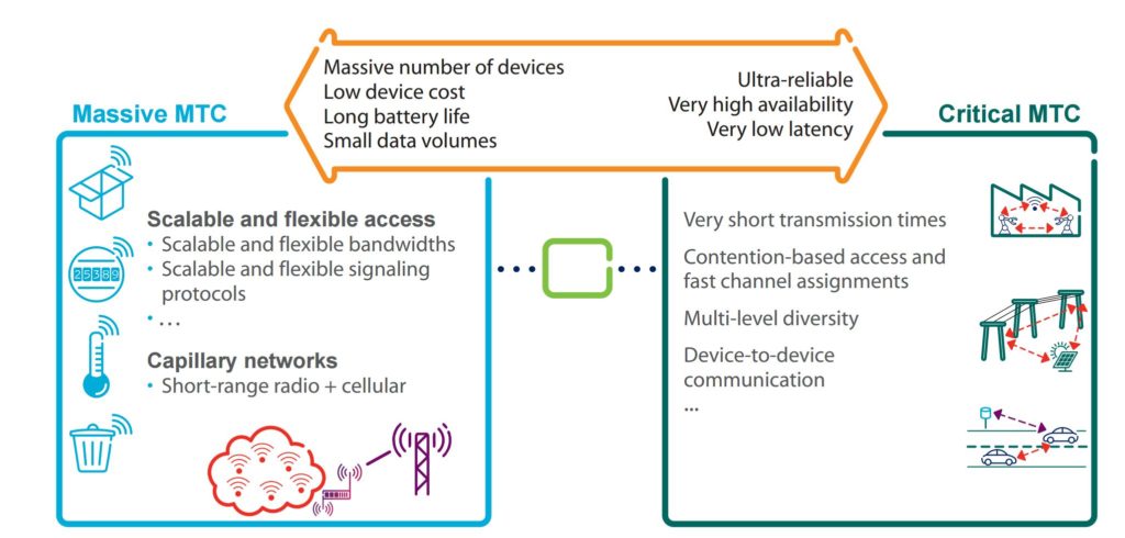 How 5G Will Change the Industrial Internet of Things - TimesTech