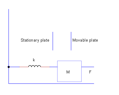 MEMS Technology and Working Principle of Accelerometers - TimesTech