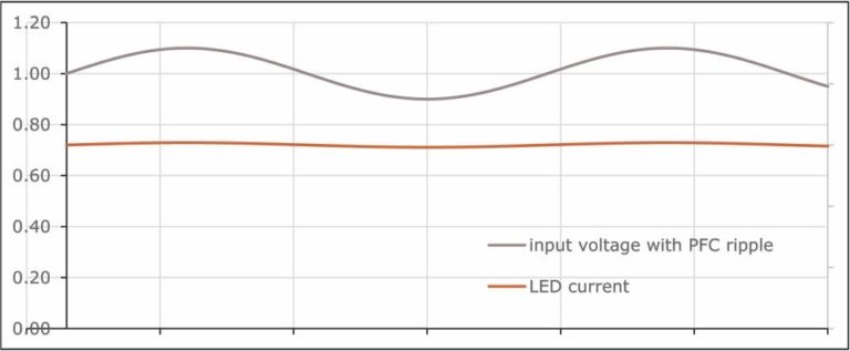 Linear LED driver IC revisited - TimesTech