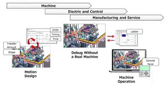 Fujitsu announced the Japan launch of iCAD SX V8L1, latest version 3D ...