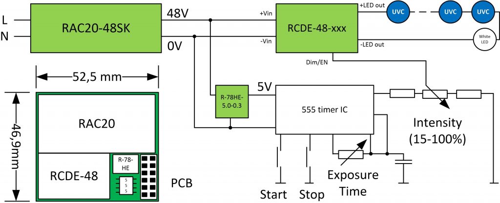 UV LEDs for Disinfection - TimesTech