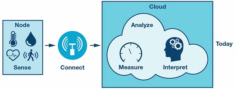 How important is Industry 4.0 for the Electronics Industry? - TimesTech