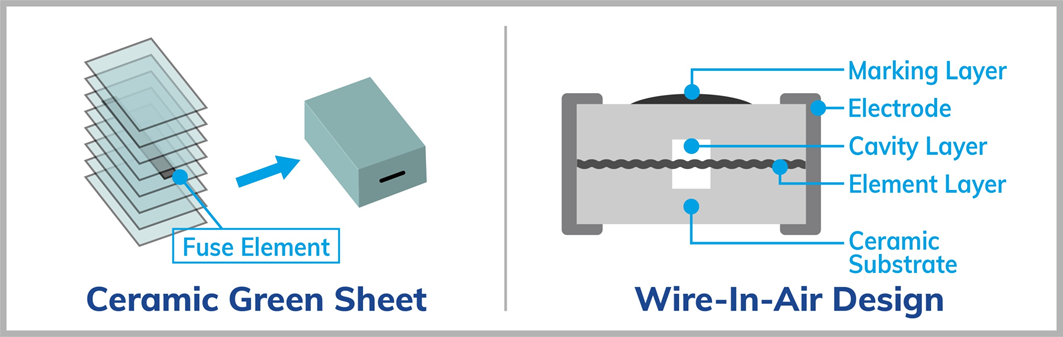 Innovative Cavity Design Delivers Exceptional Circuit Protection ...