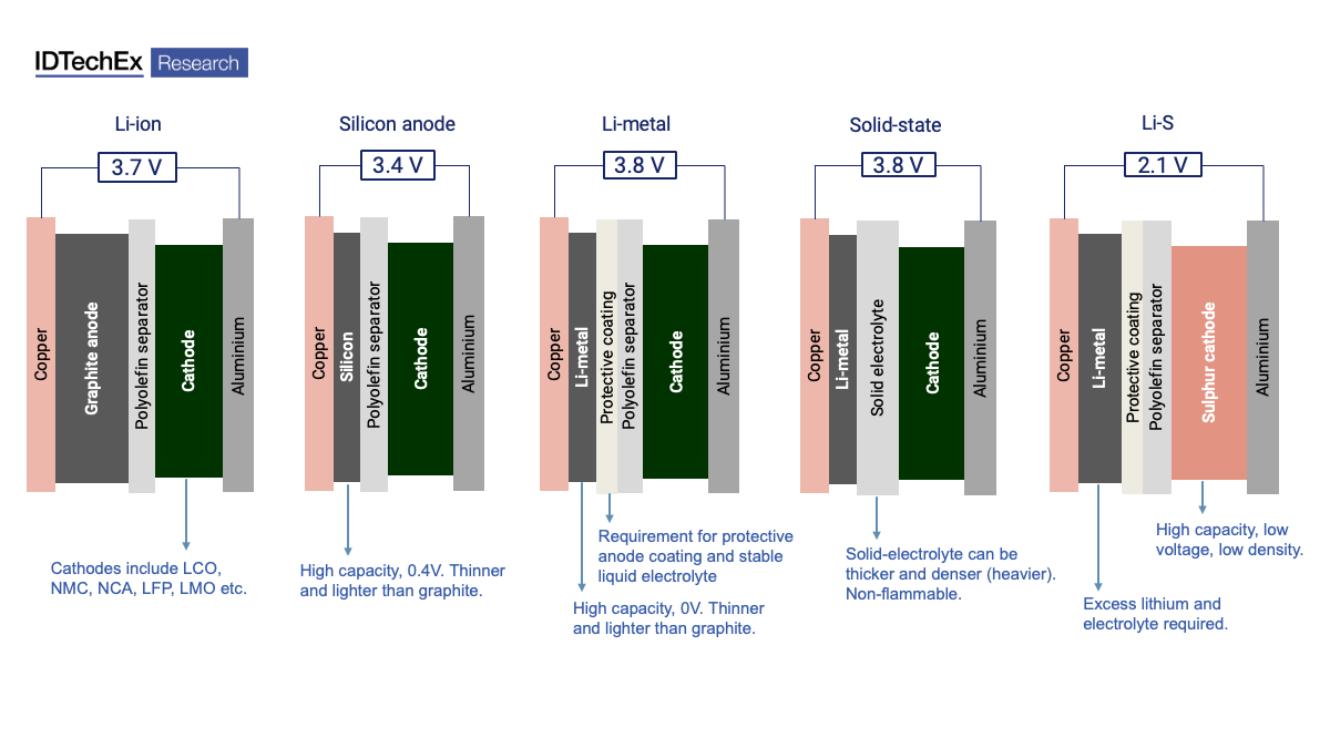 Energy storage: A Global Enabler for World Energy Transition - TimesTech