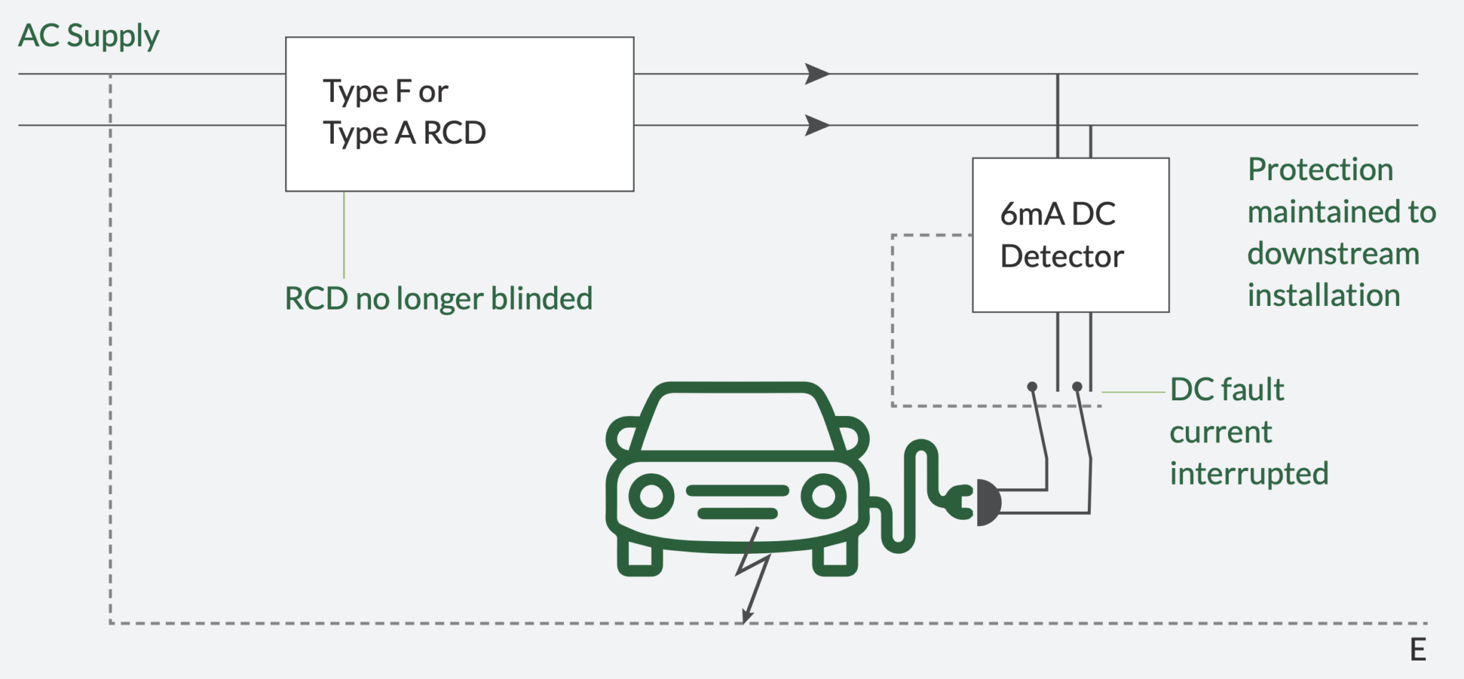 How to Use Residual Current Monitors to Ensure Electrical Safety When ...