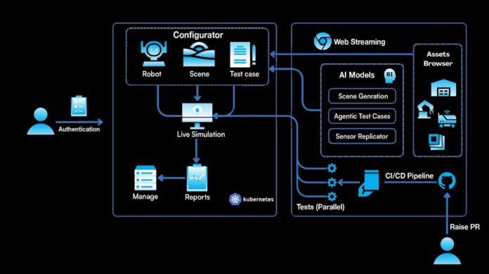 AuraML Unveils Multimodal World Simulation on NVIDIA AI